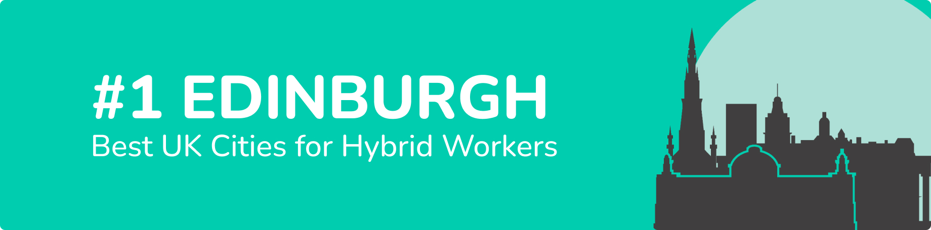 Revealed: Best (and worst) UK Cities for Hybrid Working 2023