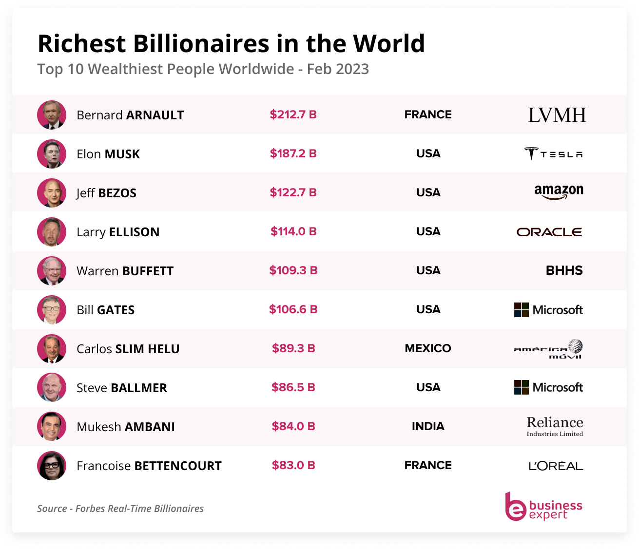 The Richest Person 2025 Cast Andrew C Bevan